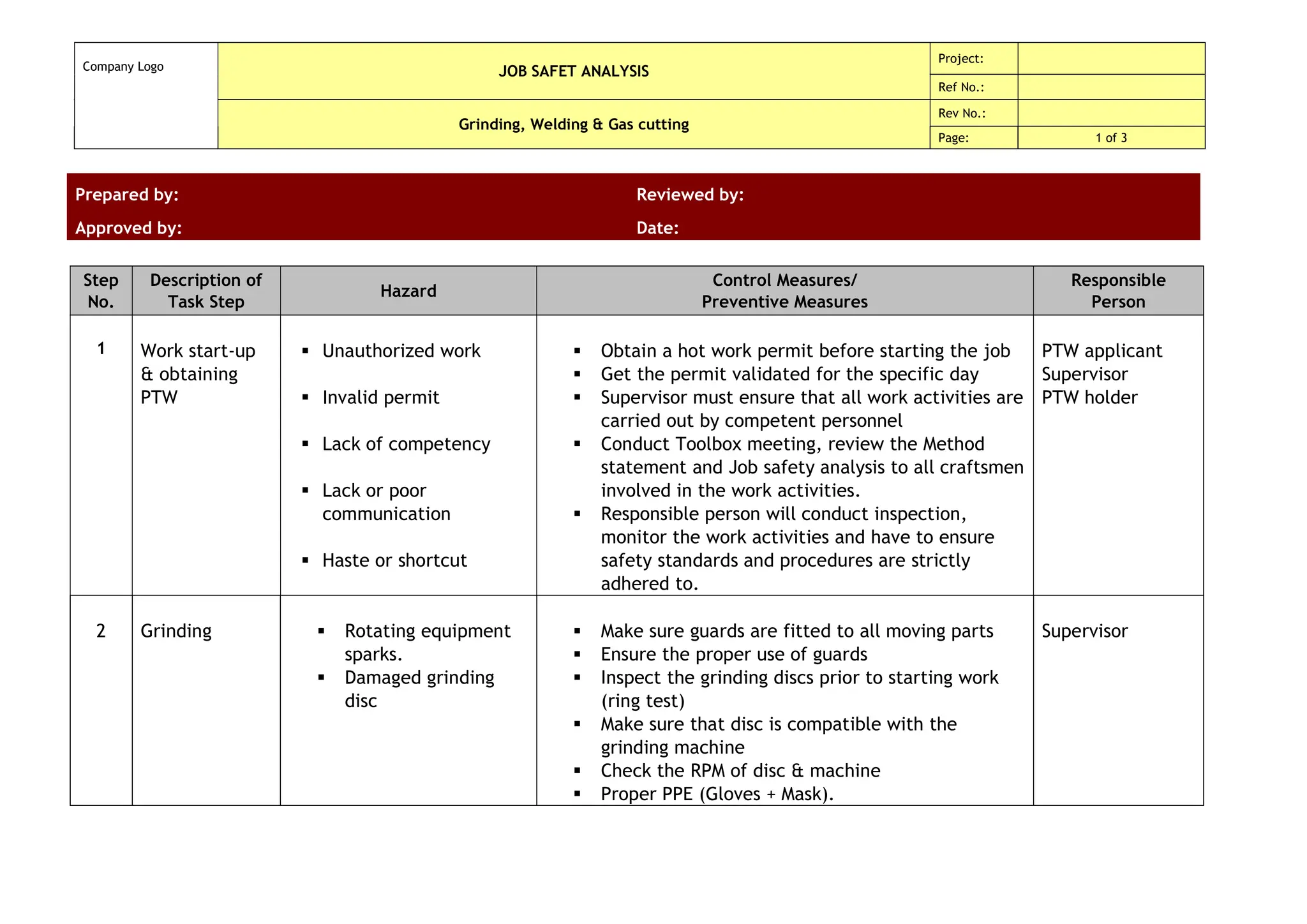 jsa-grinding-welding-gas-cutting. riskpdf | PDF