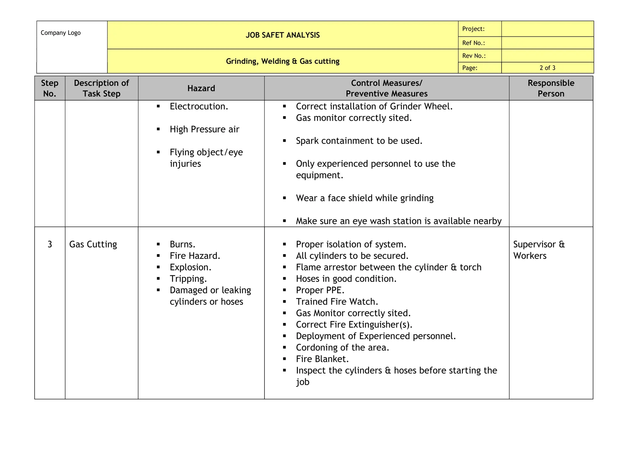 jsa-grinding-welding-gas-cutting. riskpdf | PDF