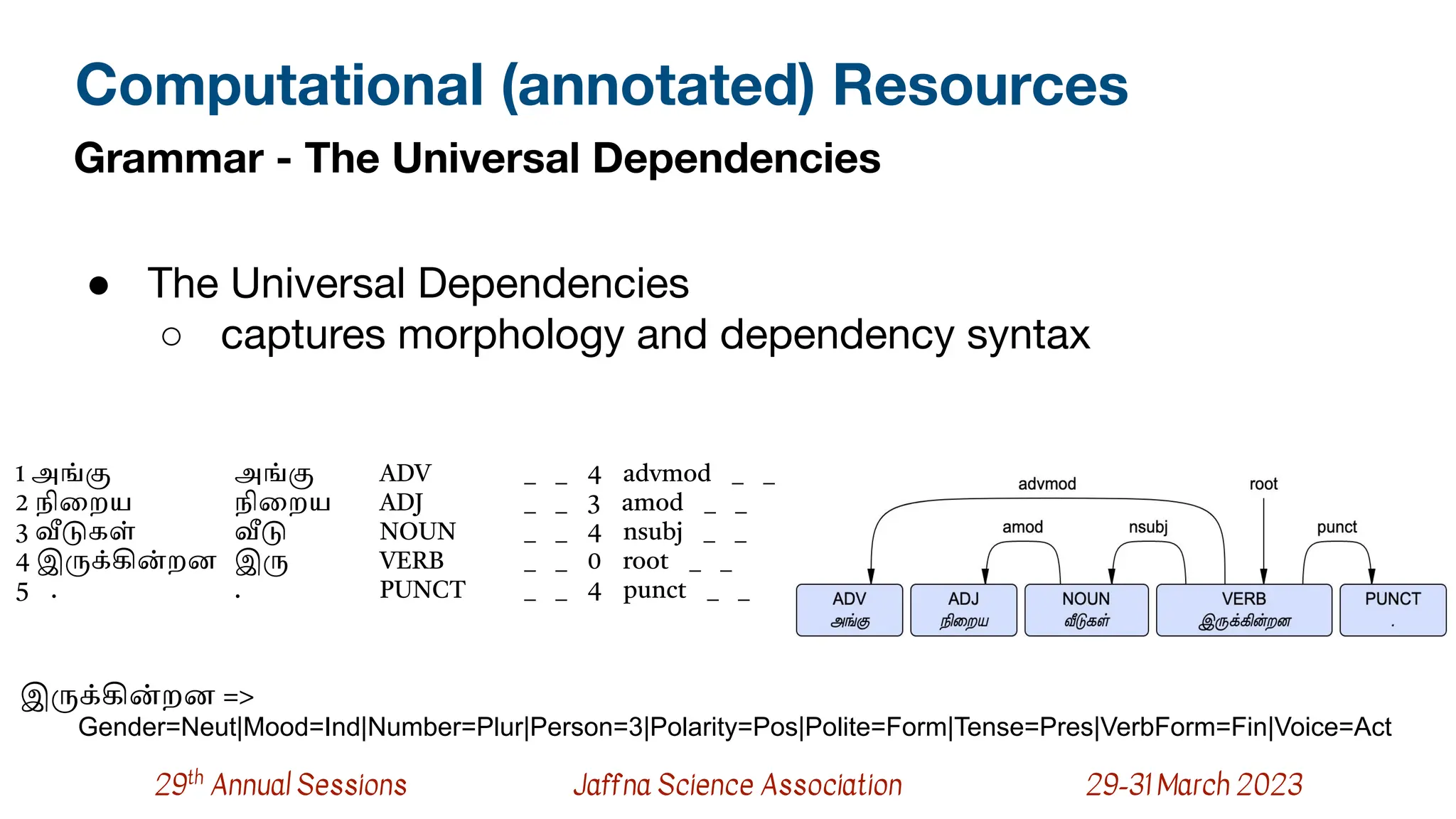 Tamil Language Computing: The present and the Future | PDF