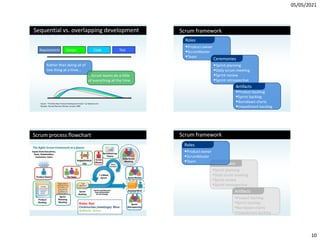 JSA Chapter 06 - Agile Project management.pdf