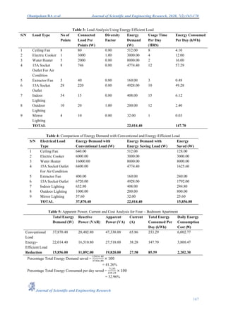 Evaluation of Electrical Services using Energy Efficient Load | PDF