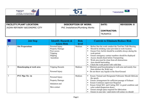 jsa for -Installation of PVC pipe (2).docx