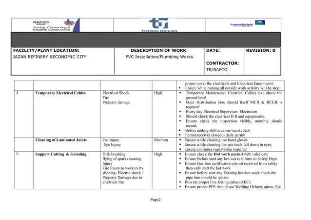 jsa for -Installation of PVC pipe (2).docx