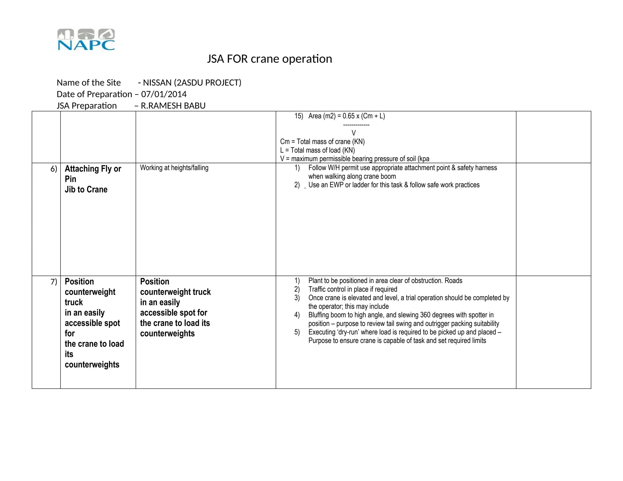 JSA (JOB SAFETY ANALYSIS) FOR crane operation.docx