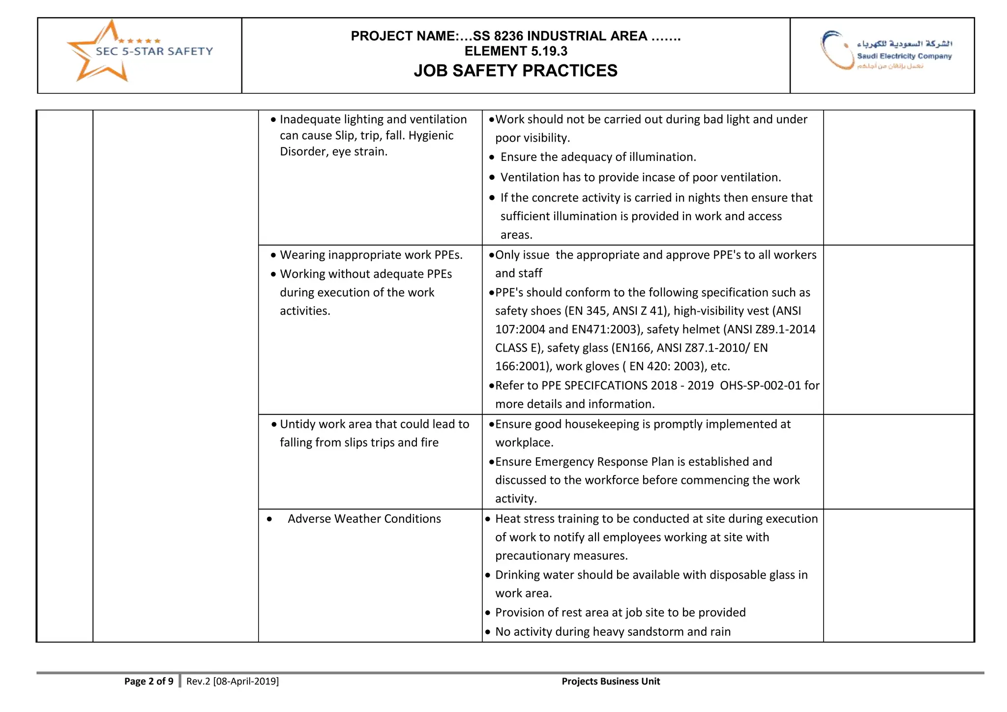 Job Safety Analyses For Energization of Substation..doc