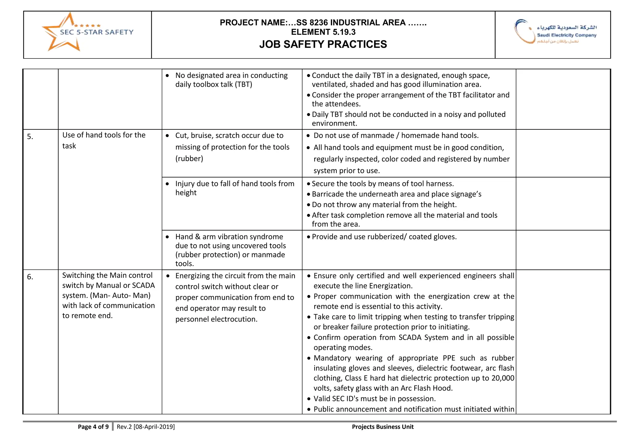 Job Safety Analyses For Energization of Substation..doc
