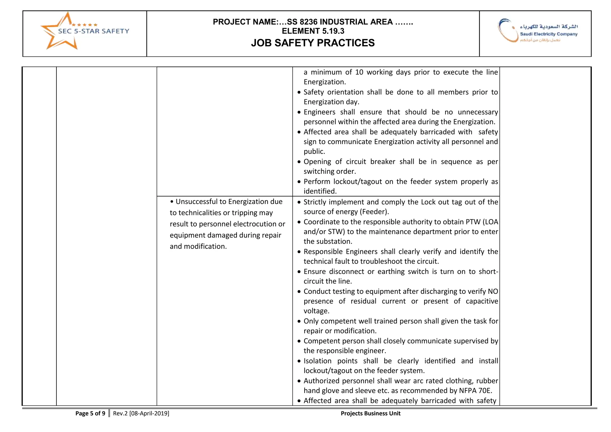 Job Safety Analyses For Energization of Substation..doc