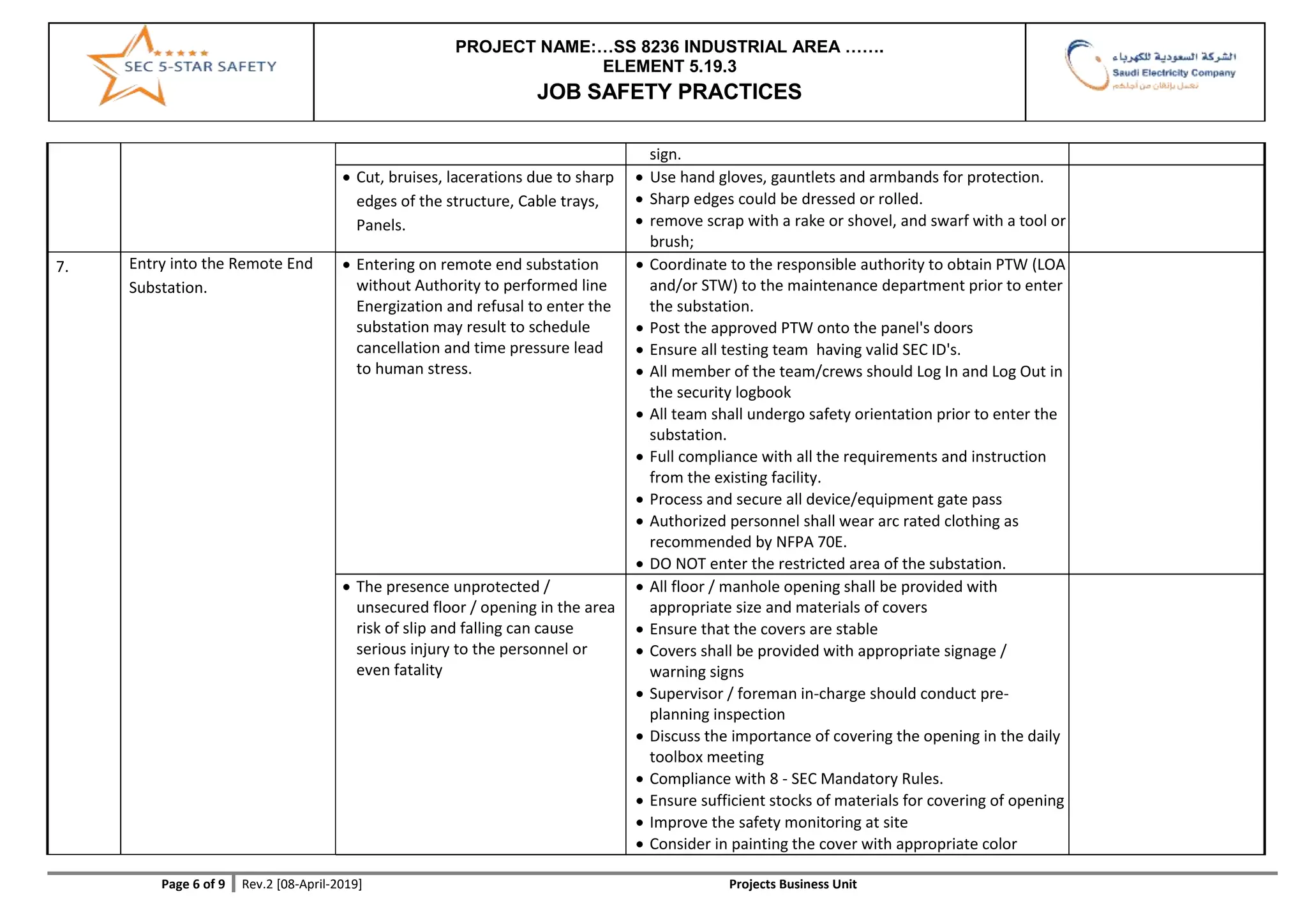 Job Safety Analyses For Energization of Substation..doc