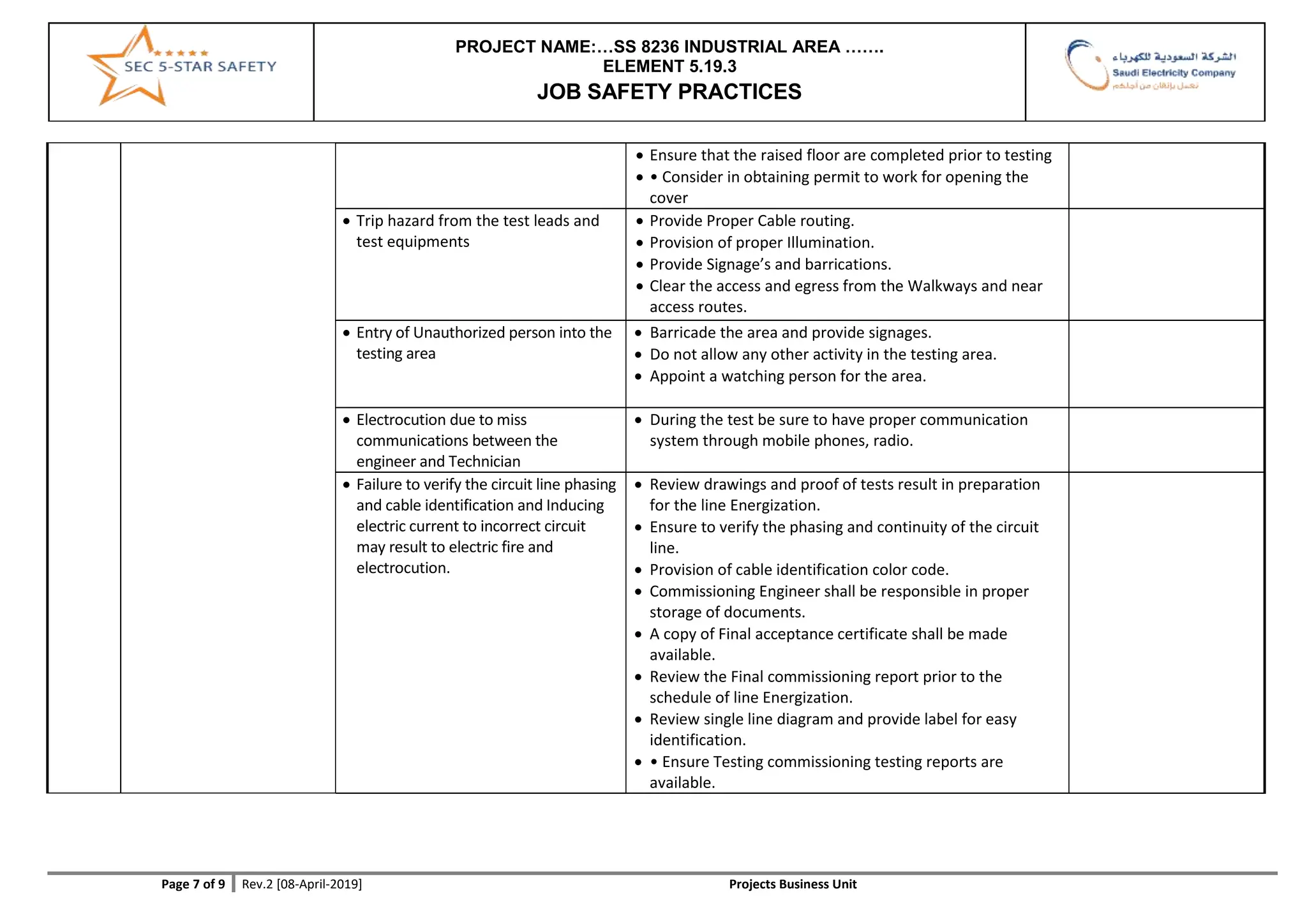 Job Safety Analyses For Energization of Substation..doc