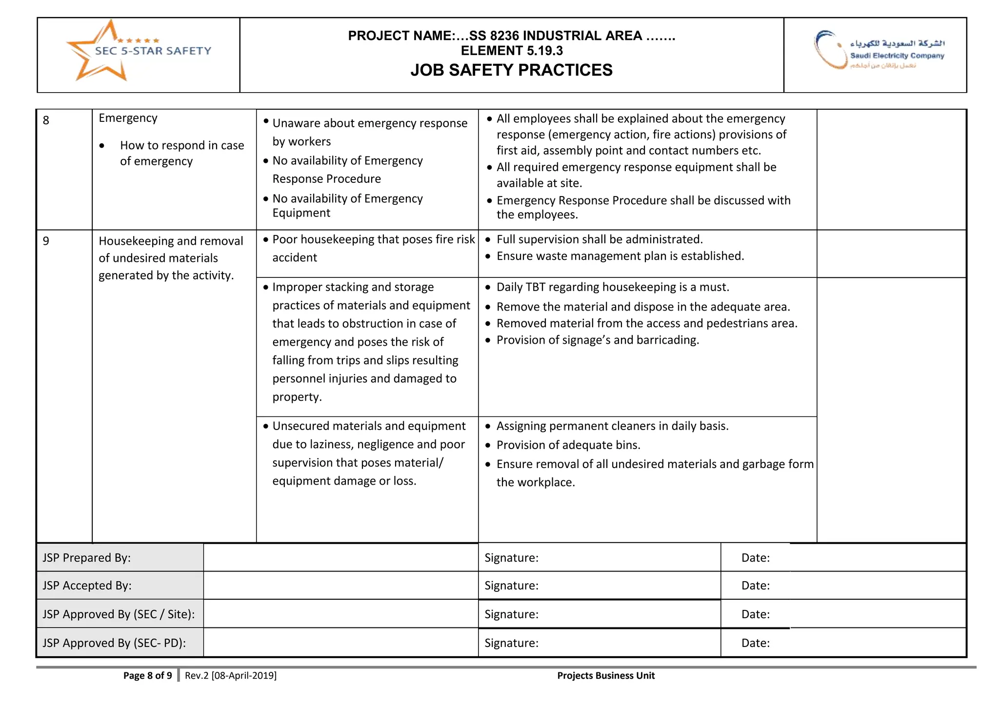 Job Safety Analyses For Energization of Substation..doc