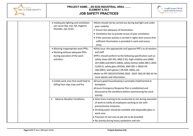 Job Safety Analyses For Energization of Substation..doc