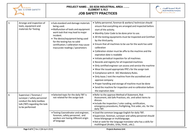 Job Safety Analyses For Energization of Substation..doc