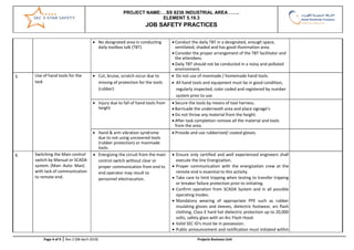 Job Safety Analyses For Energization of Substation..doc