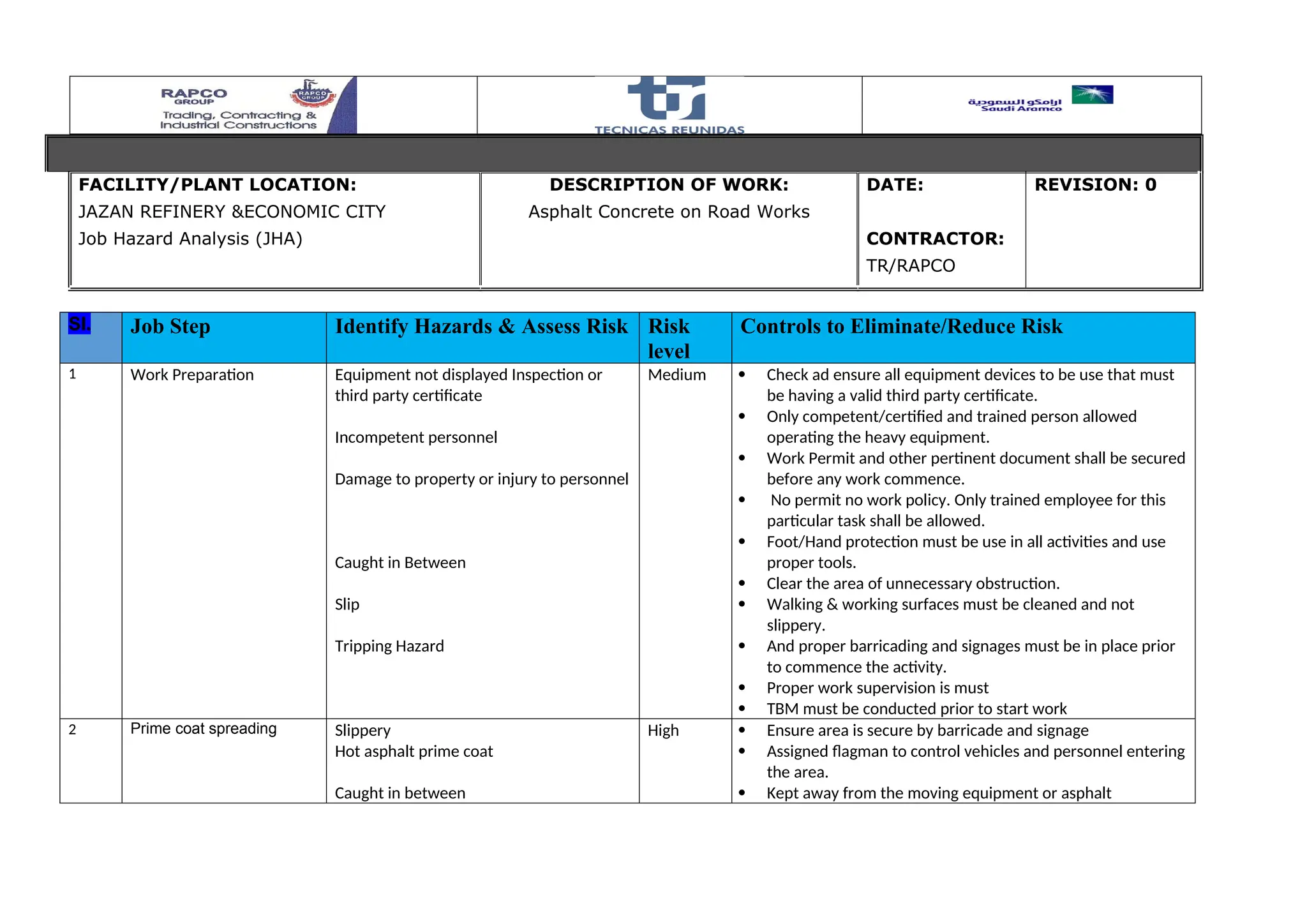 JSA for Hydro Test.docx for construction | DOCX
