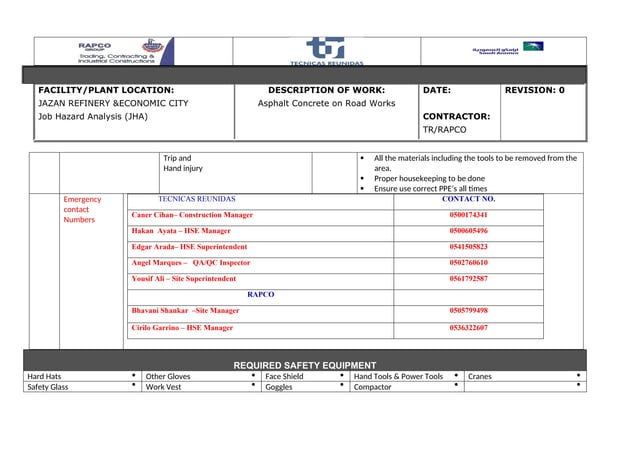 JSA for Hydro Test.docx for construction | PPT