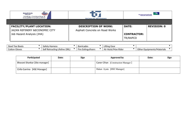 JSA for Hydro Test.docx for construction | PPT