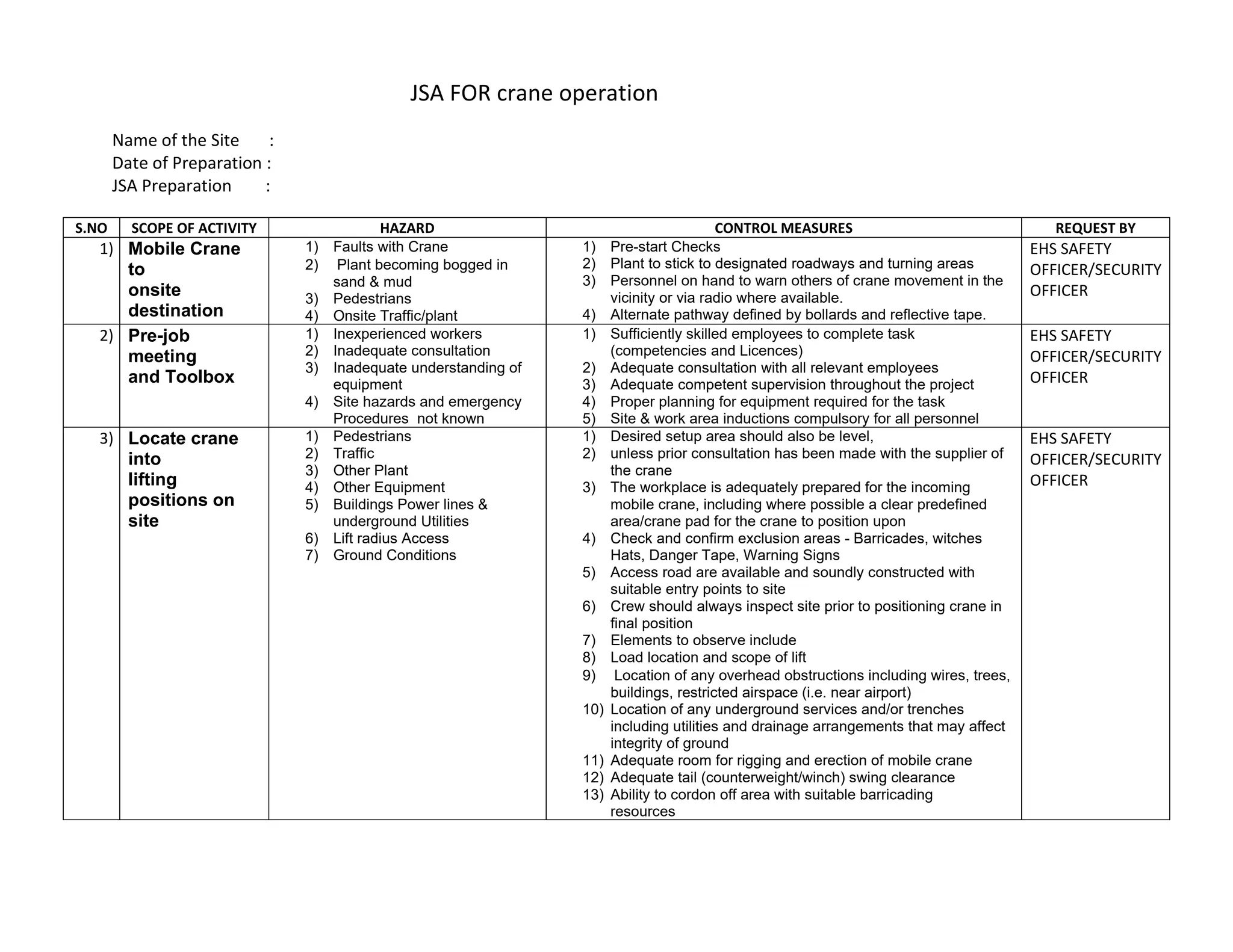 JSA for Lifting Activity.pdf file job safety analysis | PDF