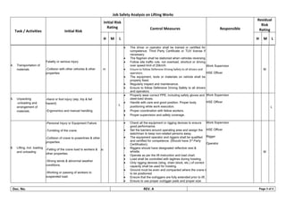 JSA for Lifting Activity.pdf file job safety analysis | PDF