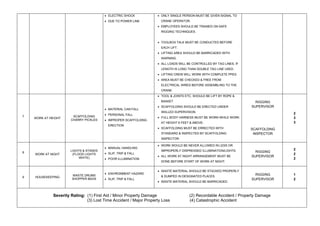JSA for Lifting Activity.pdf file job safety analysis | PDF