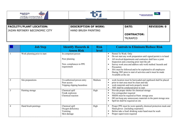 jsa for painting.docx for construction activities | DOCX