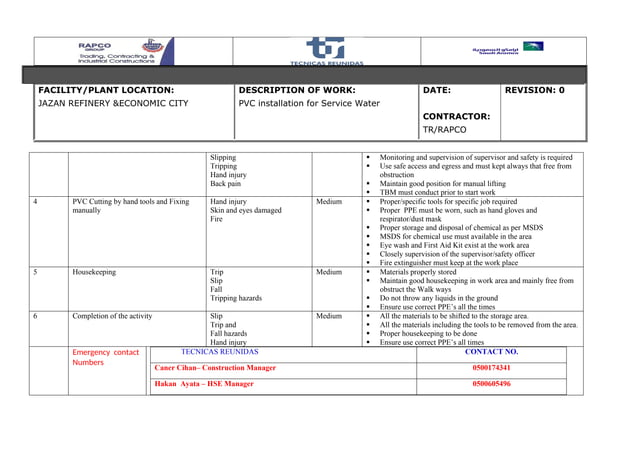 JSA for PVC Installation oF SW.docx for construction | DOCX
