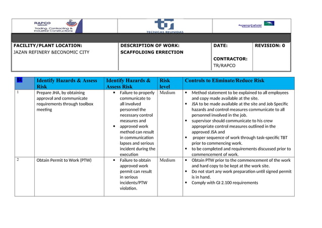 jsa for Scaffolding Erection.docx for construction | DOCX