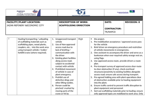 jsa for Scaffolding Erection.docx for construction | DOCX