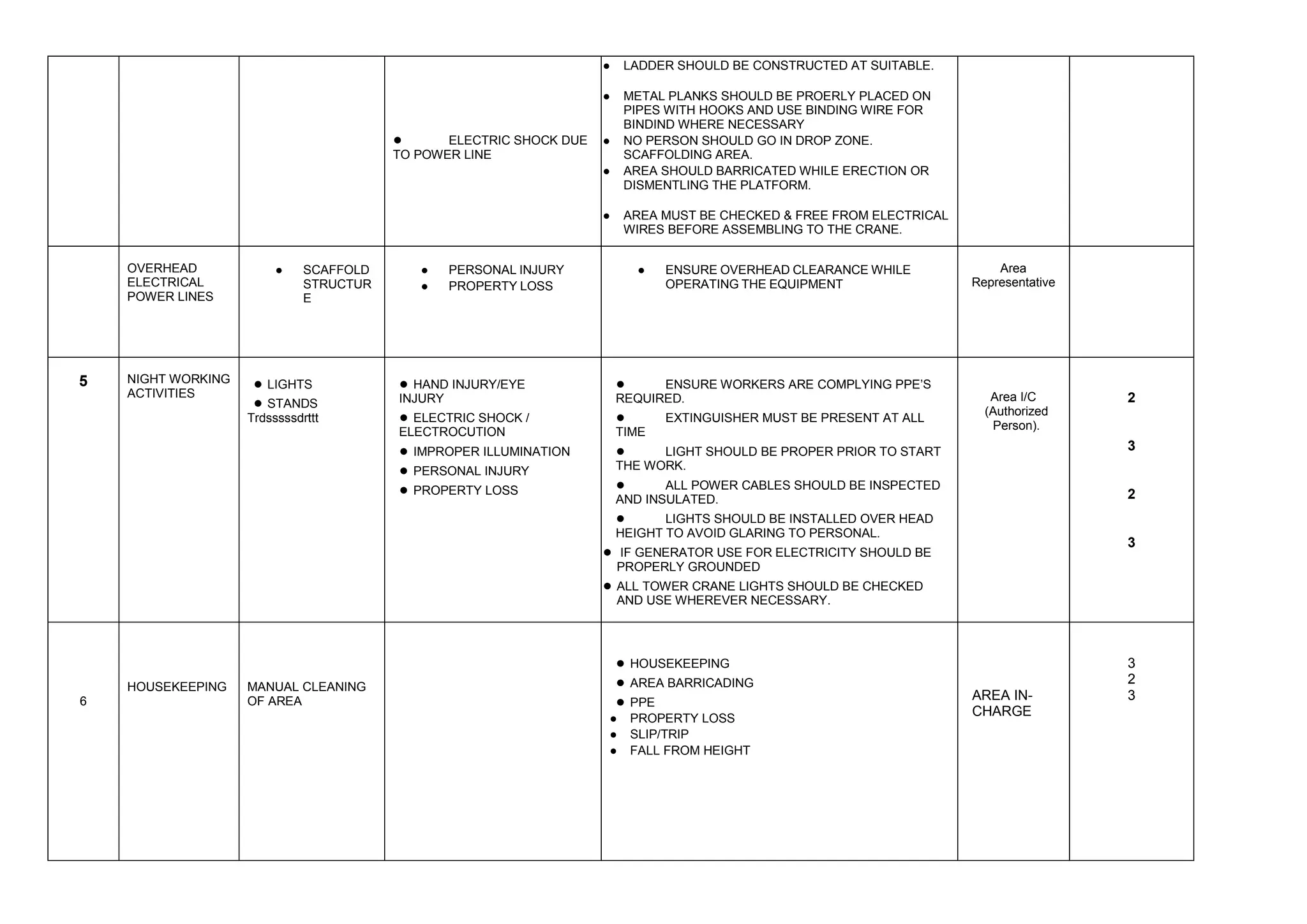 JSA For Work at Height.docx