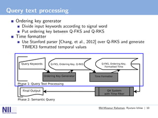 Inclusion of Temporal Semantics over Keyword-based Linked Data Retrieval | PPT