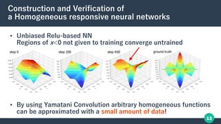JSAI 2021 4G2-GS-2k-05 Homogeneous responsive activation function Yamatani Activation and ...