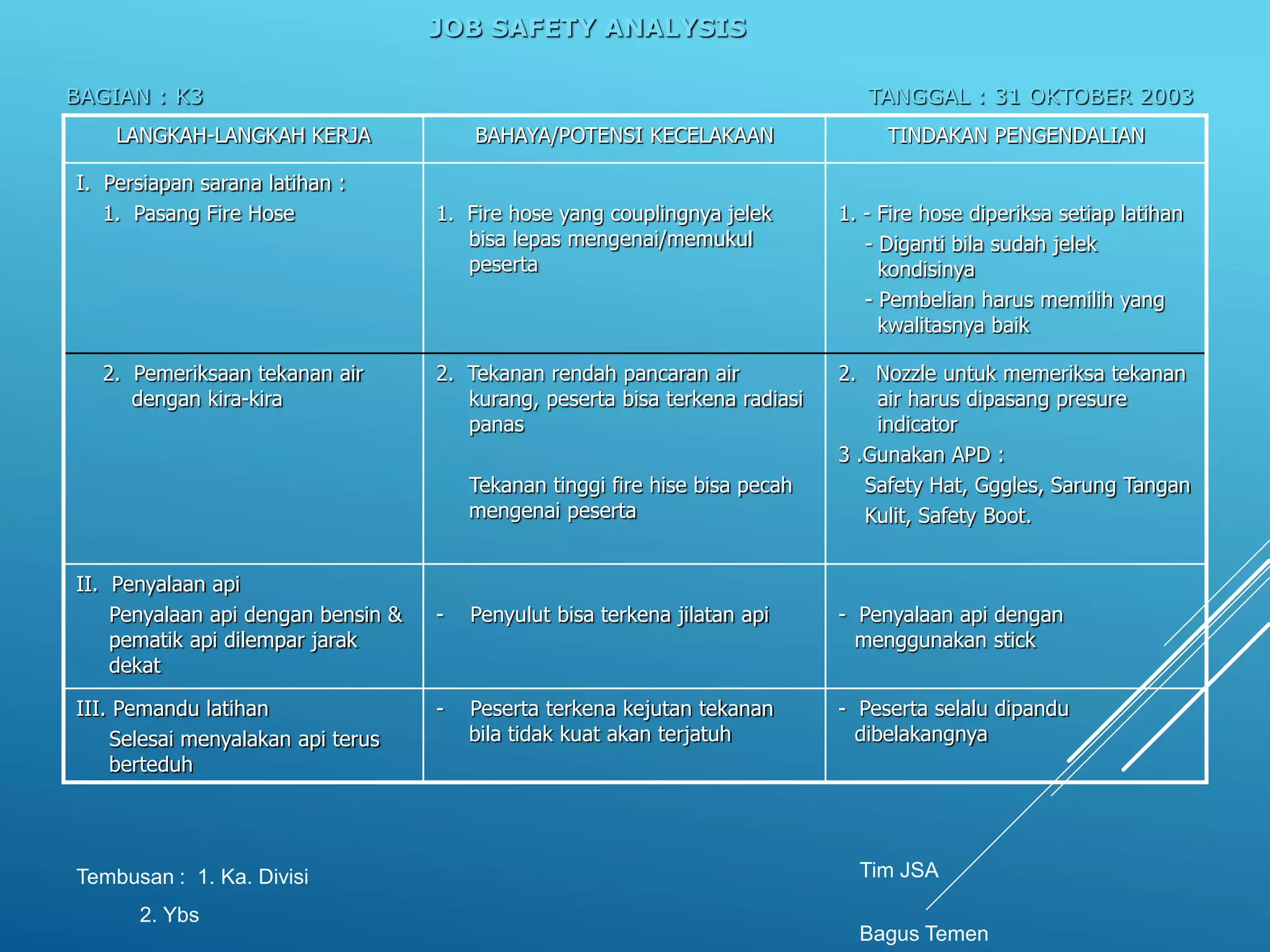 JSA JSO PRESENT.ppt