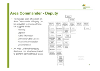 Emergency Preparedness - Implementing an Incident Command System within ...