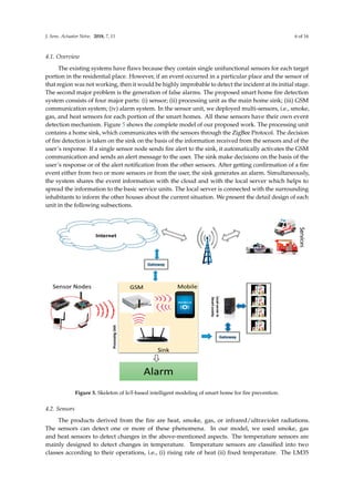 Jsan 07-00011-v2 (1) | PDF
