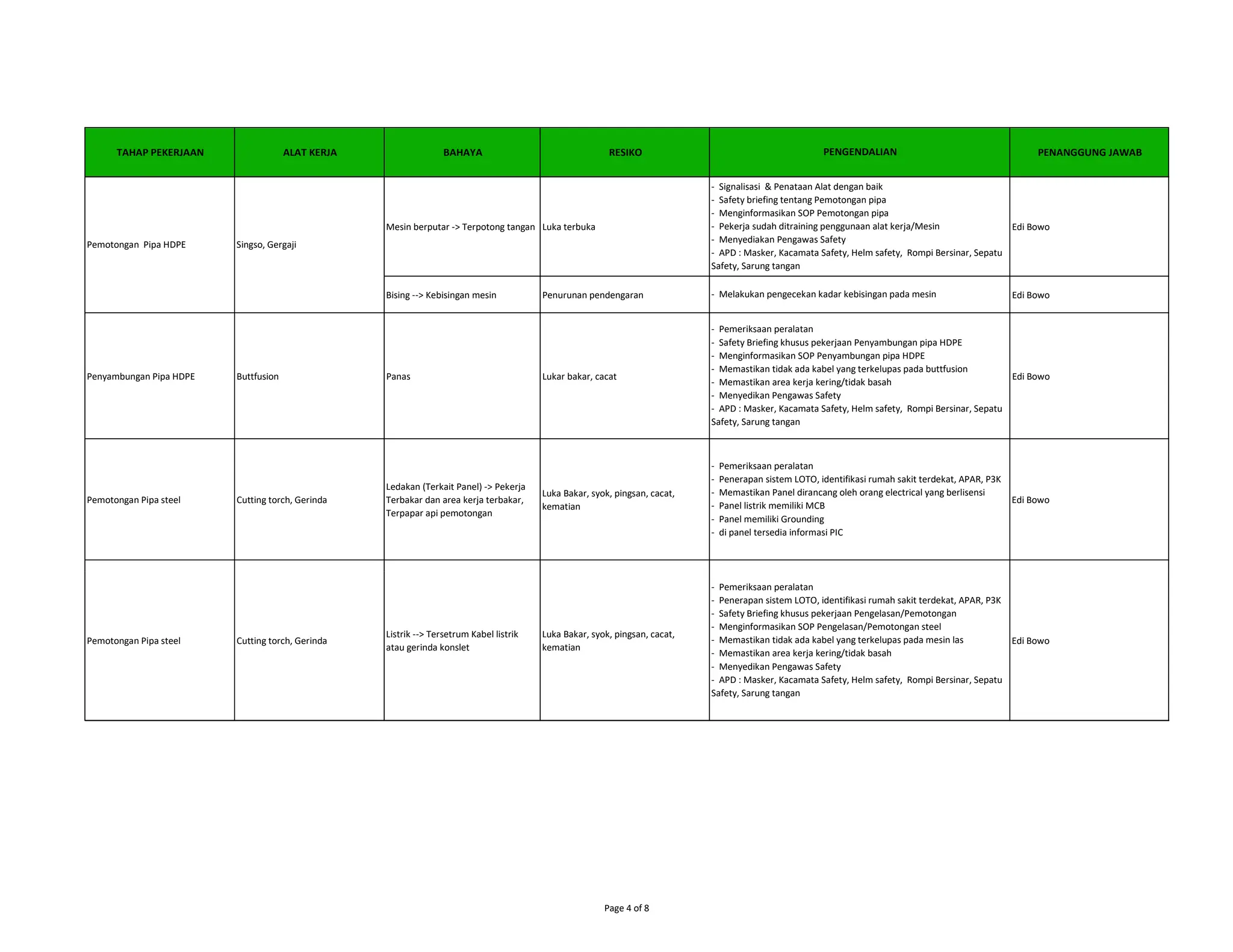 Job Safety Analysis Pemasangan Pipa JDB.pdf