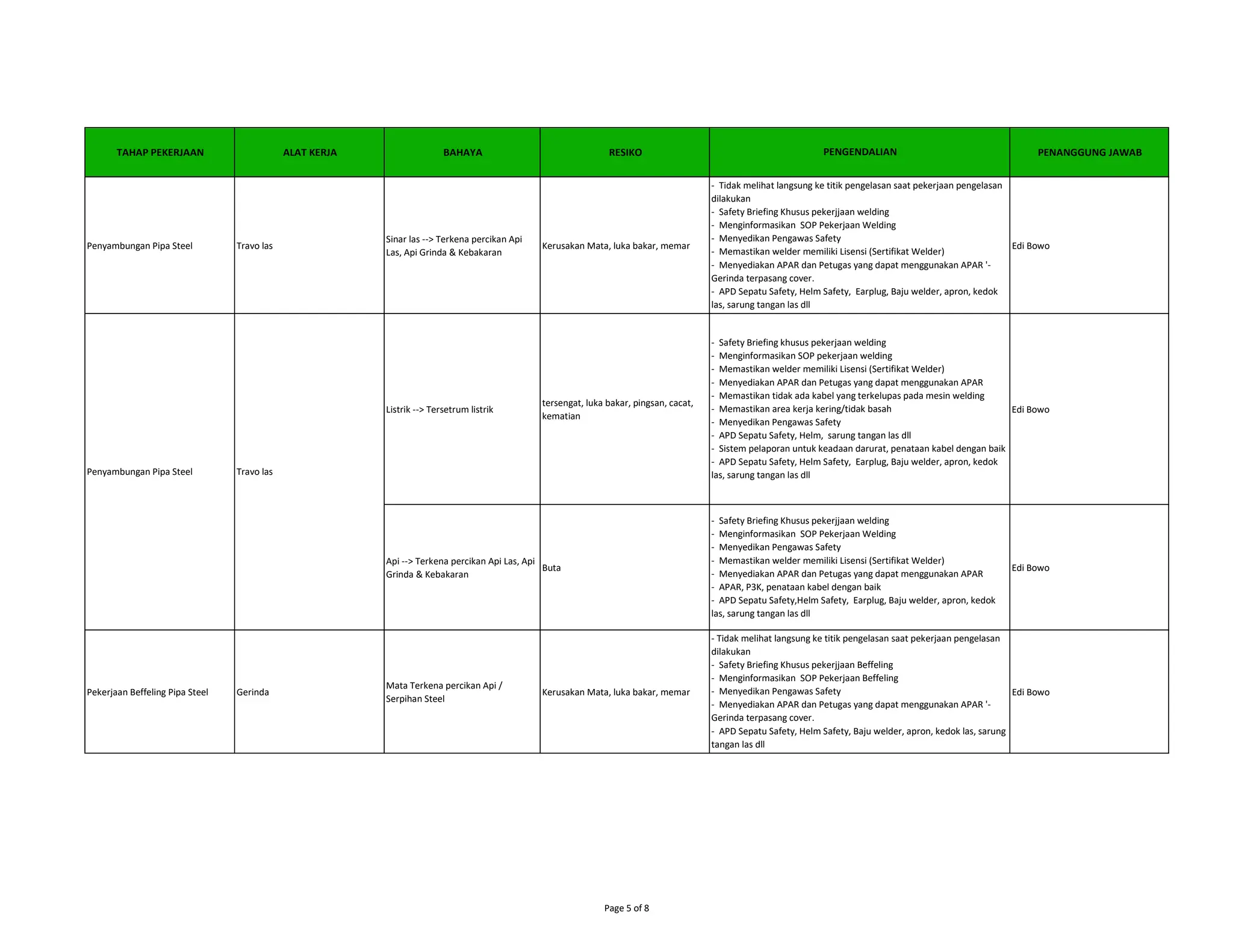 Job Safety Analysis Pemasangan Pipa JDB.pdf