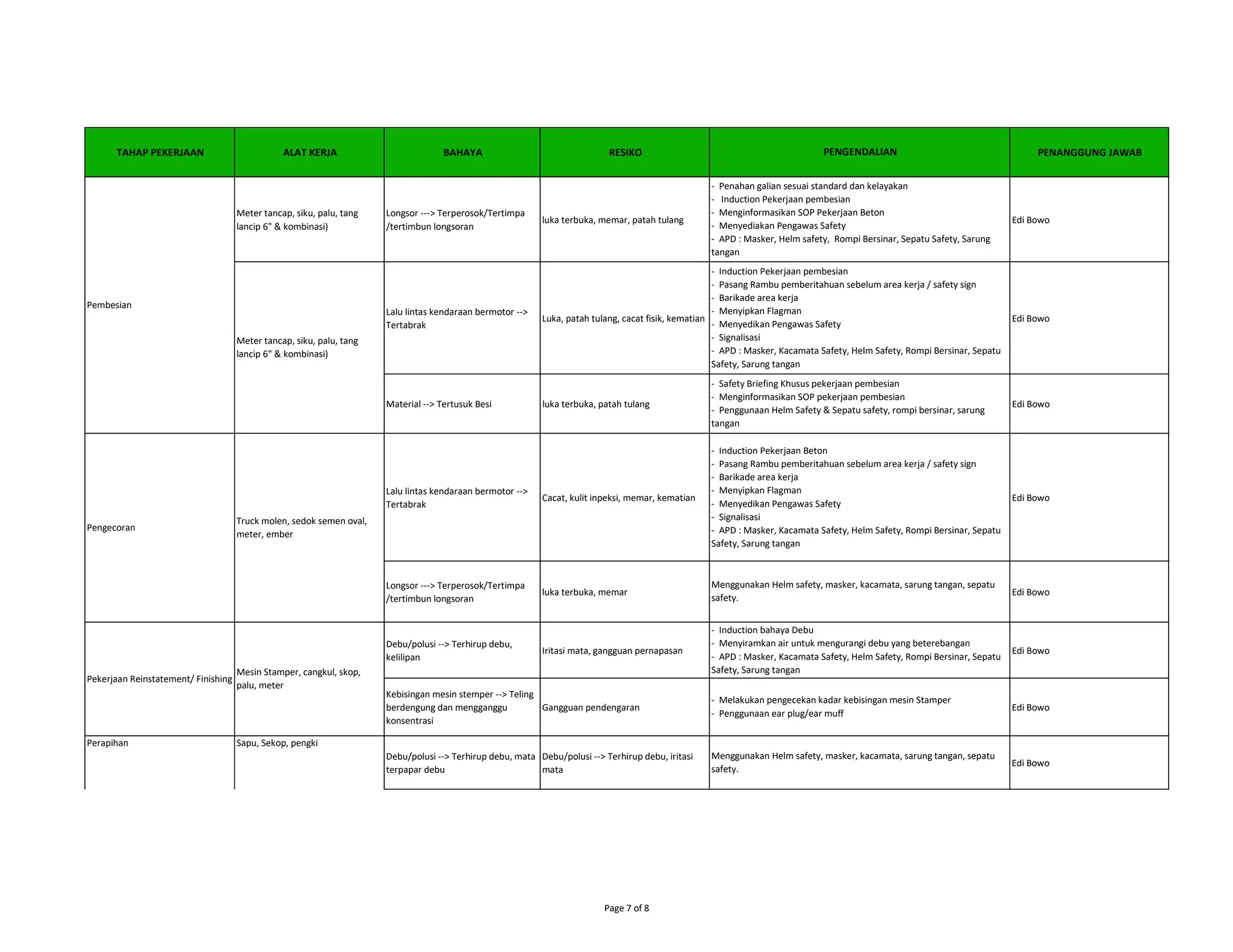 Job Safety Analysis Pemasangan Pipa JDB.pdf