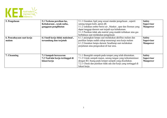JSA pemasangan pipa & pengelasan.doc