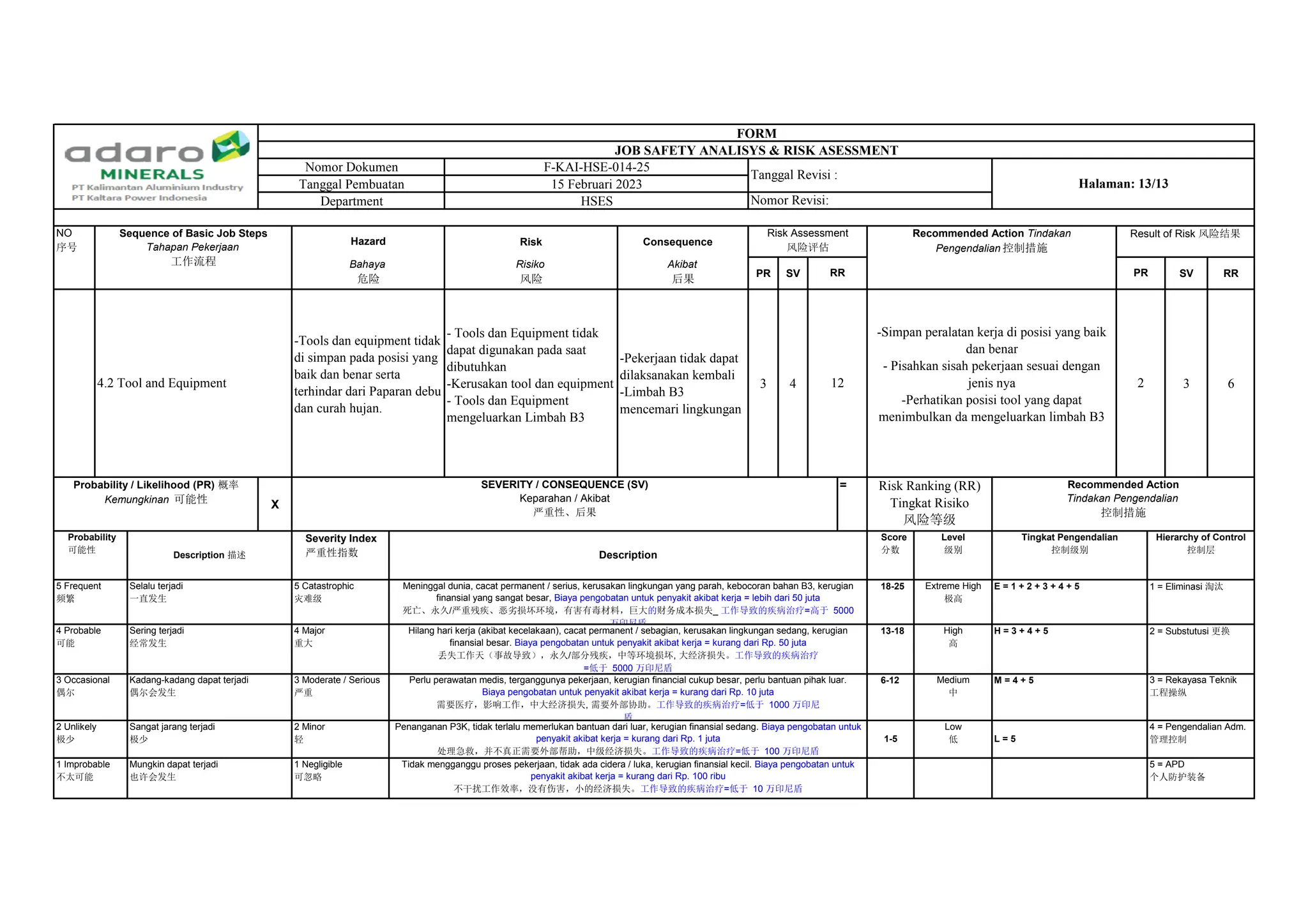 JSA Pengelasan untuk pekerjaan panas.pdf