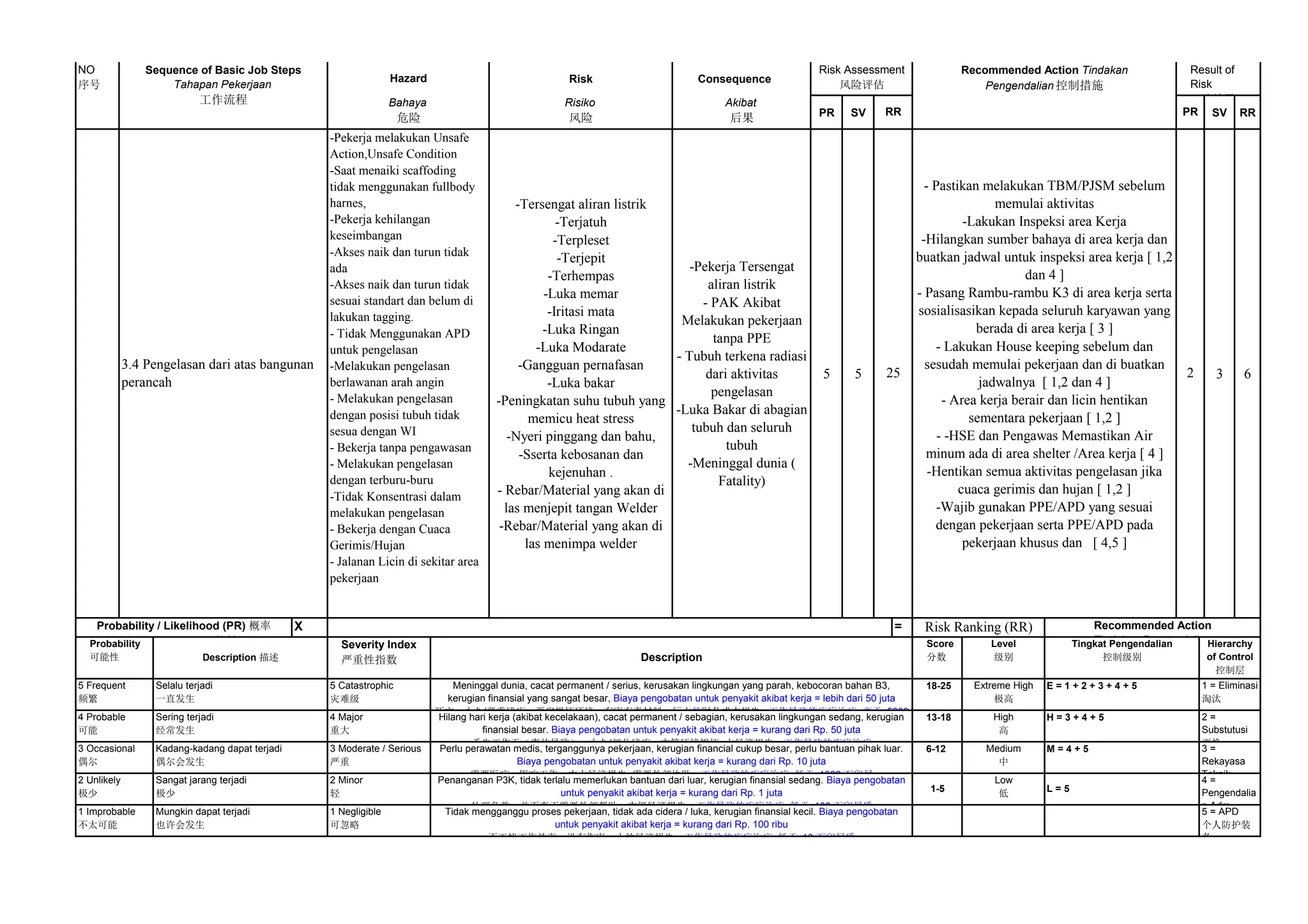 JSA Pengelasan untuk pekerjaan panas.pdf