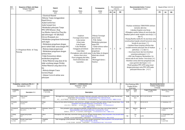 JSA Pengelasan untuk pekerjaan panas.pdf