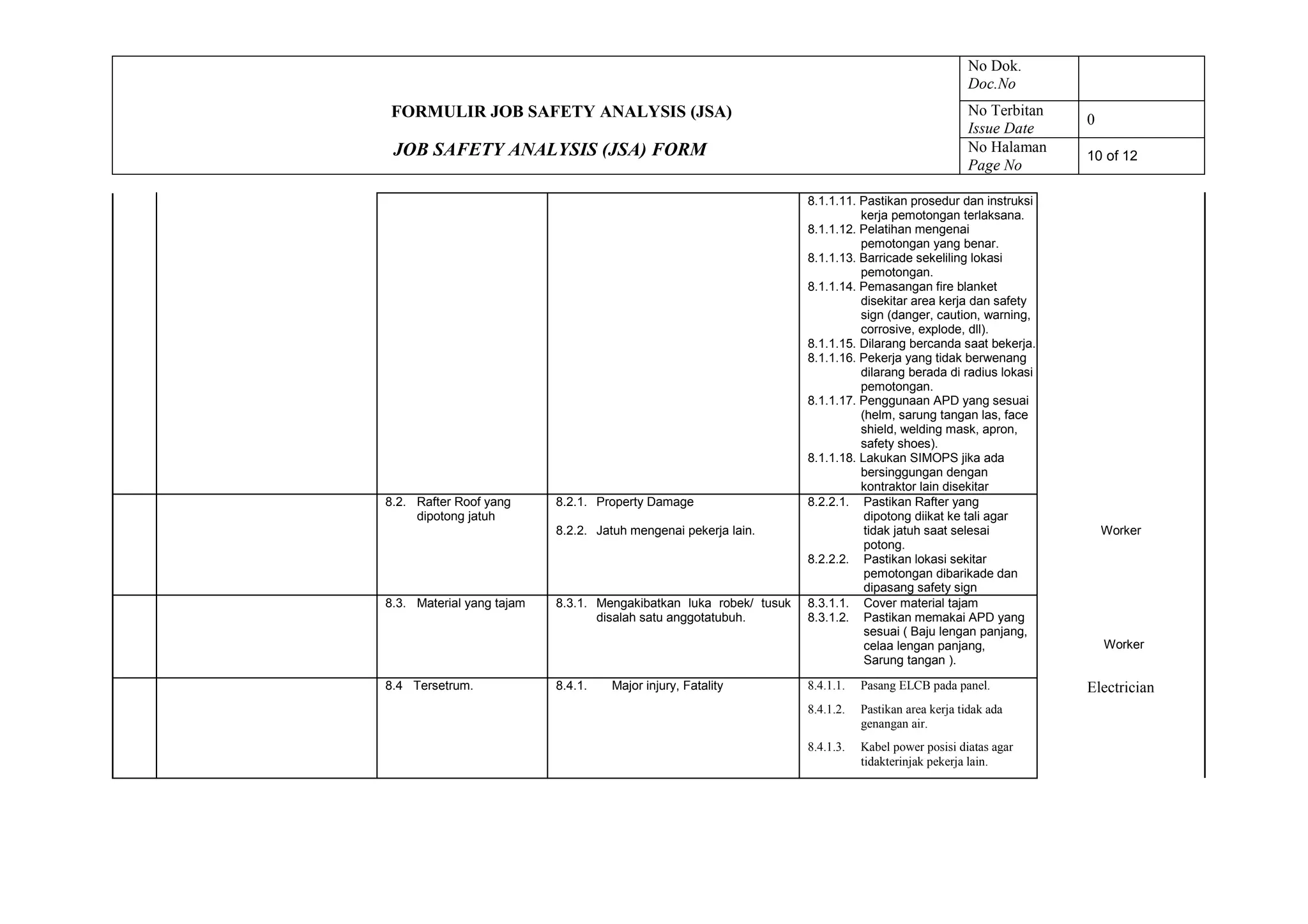 jsa repair tank.pdf sebelum melakukan pekerjaan | PDF