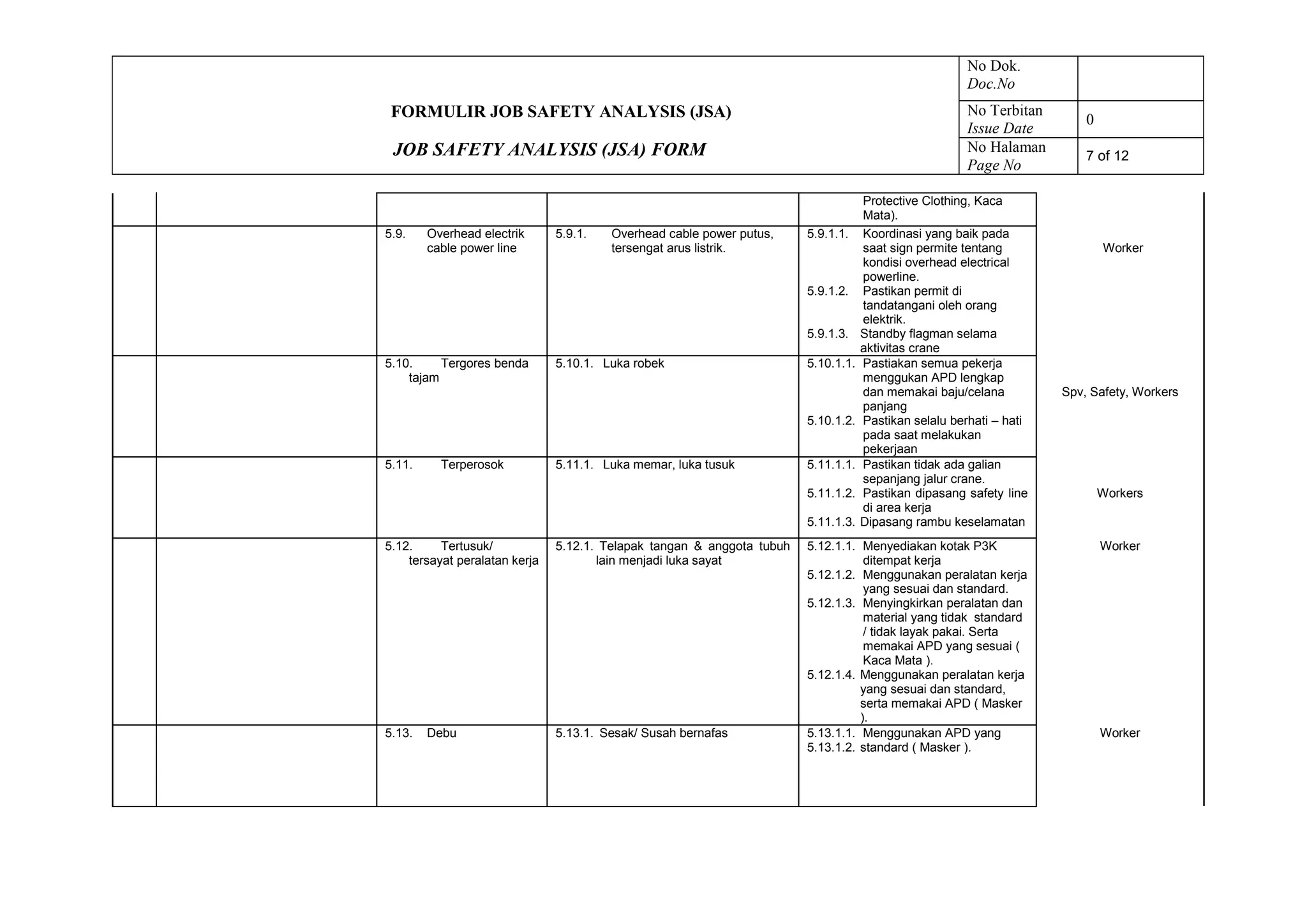 jsa repair tank.pdf sebelum melakukan pekerjaan | PDF