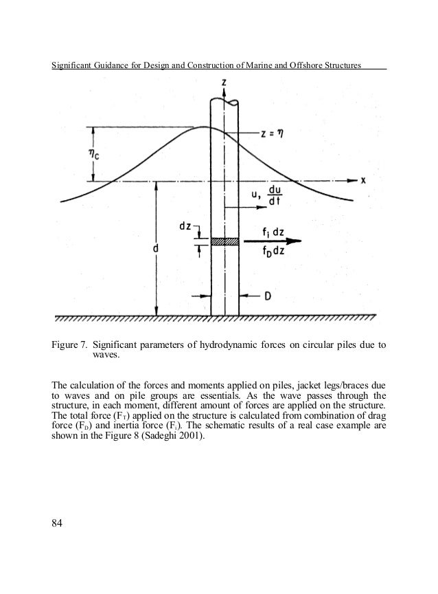 Wave Forces On Offshore Structures New Release