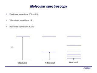 Atomic structure and electronic transitions | PPT