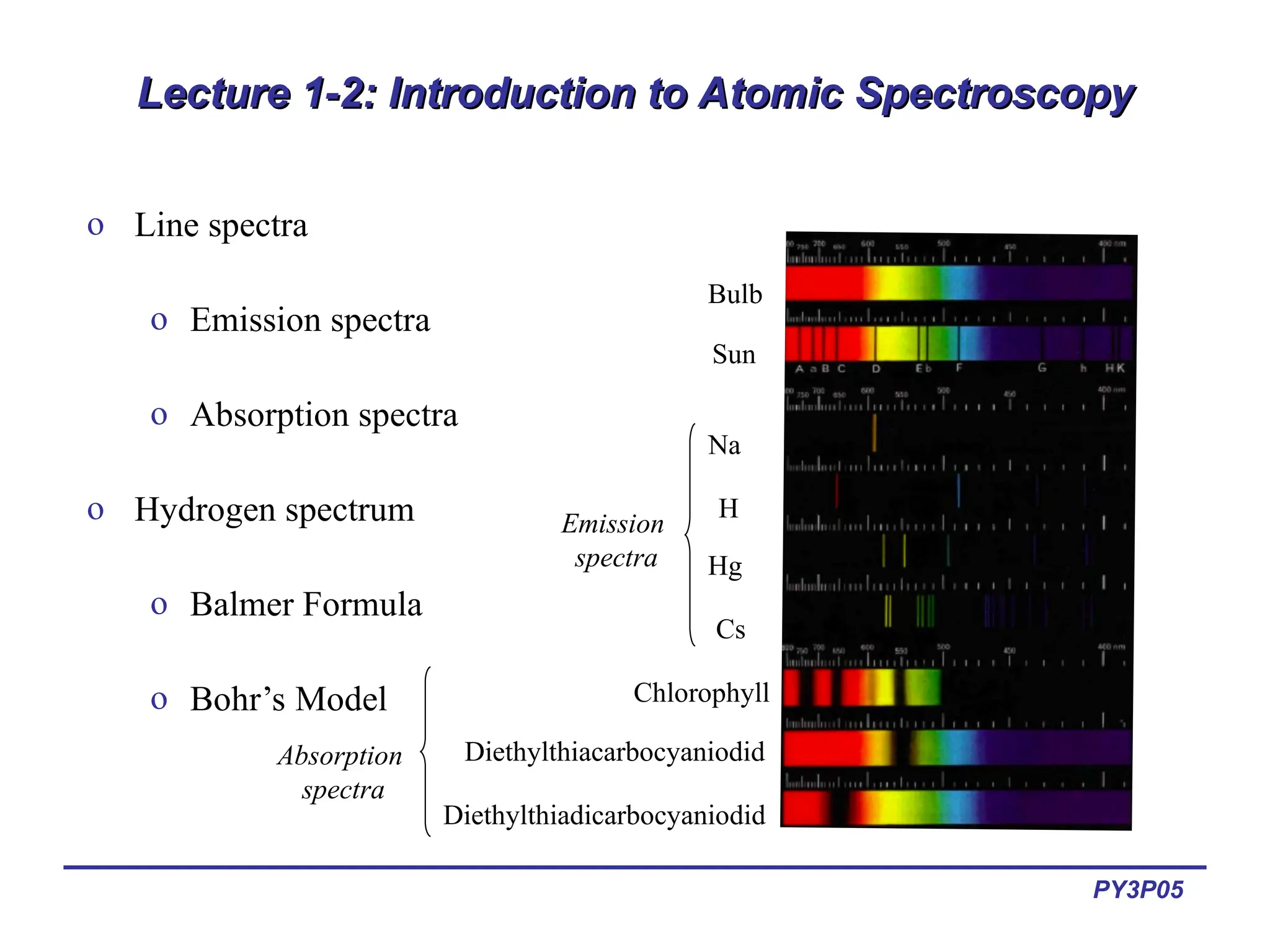 Atomic Spectroscopy and NucleaSimplest Atomic Spectrum: Hydrogenr | PPT