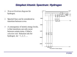 Atomic Spectroscopy and NucleaSimplest Atomic Spectrum: Hydrogenr | PPT