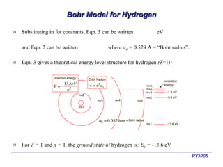 Atomic Spectroscopy and NucleaSimplest Atomic Spectrum: Hydrogenr | PPT