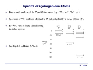 Atomic Spectroscopy and NucleaSimplest Atomic Spectrum: Hydrogenr | PPT