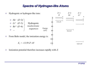Atomic Spectroscopy and NucleaSimplest Atomic Spectrum: Hydrogenr | PPT