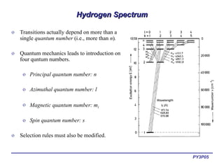 Atomic Spectroscopy and NucleaSimplest Atomic Spectrum: Hydrogenr | PPT